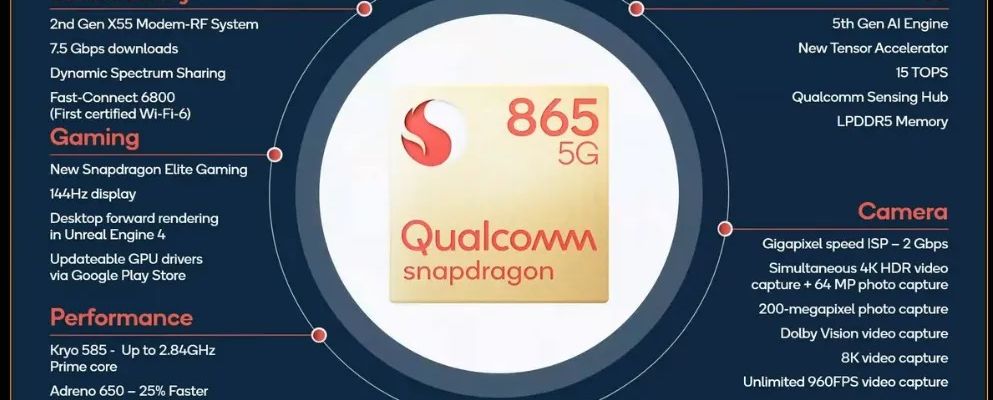 Snapdragon 865 đạt điểm số ấn tượng trên Geekbench, nhưng vẫn chưa đủ ...