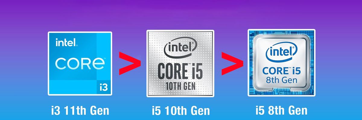 Intel Core i3-1125G4: Mạnh không tưởng, thổi bay cả i5 thế hệ 10, tiệm ...