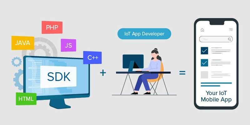SDK là gì? Những lợi ích phổ biến khi sử dụng phần mềm này?