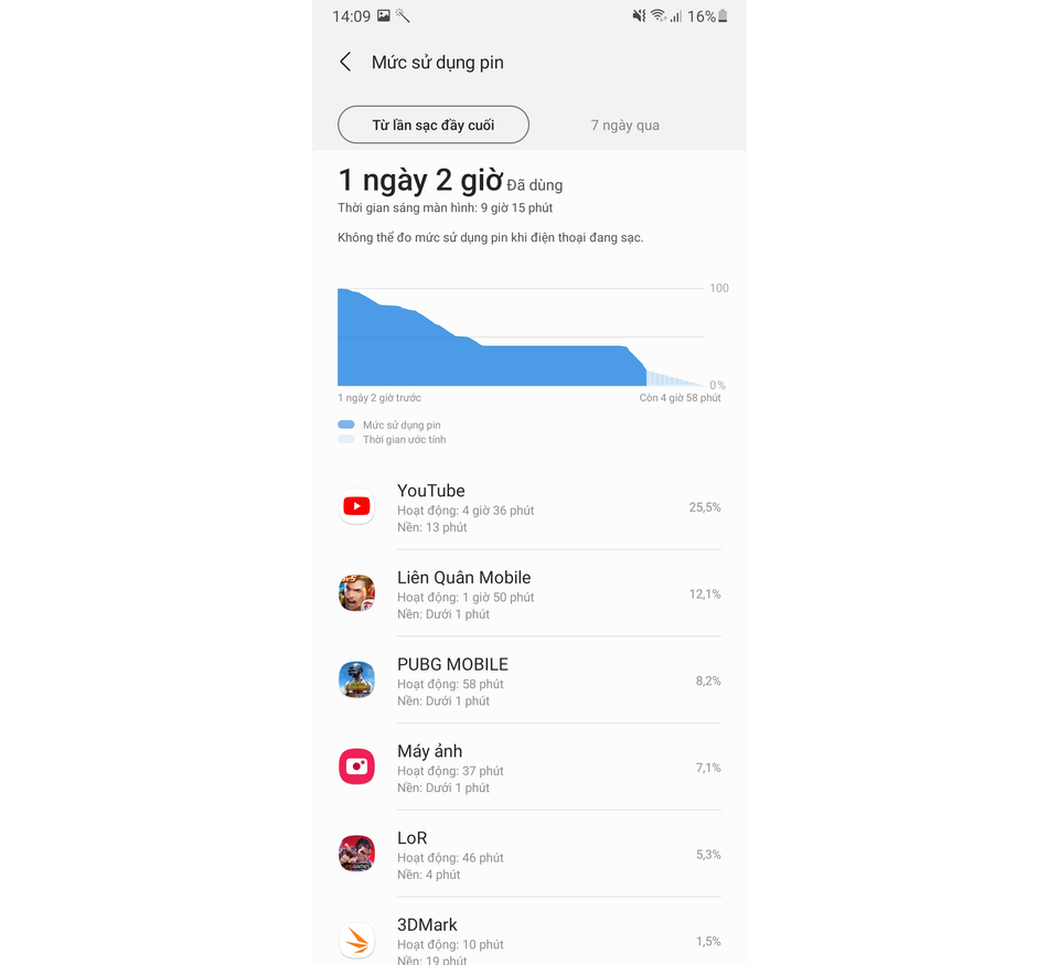 Đánh giá thời lượng pin Samsung Galaxy A32: Dư dả dùng cả ngày trời ...