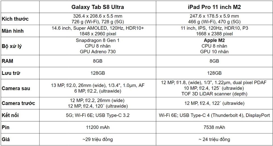 So sánh iPad Pro 11 inch M2 và Galaxy Tab S8 Ultra: Chọn kích thước lớn ...