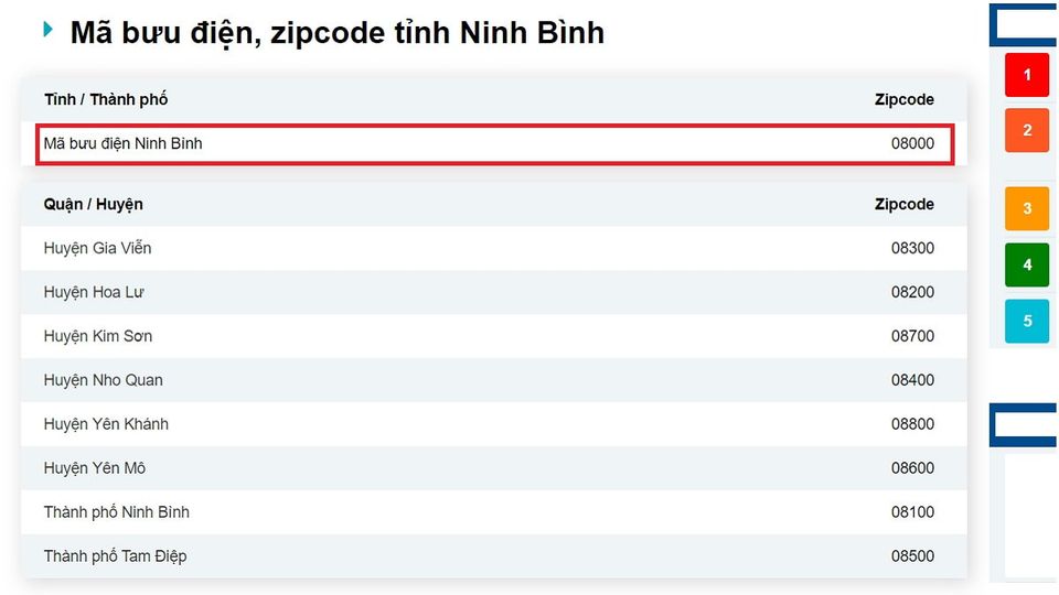 Mã bưu chính Ninh Bình - Bảng Zip code bưu cục tỉnh Ninh Bình