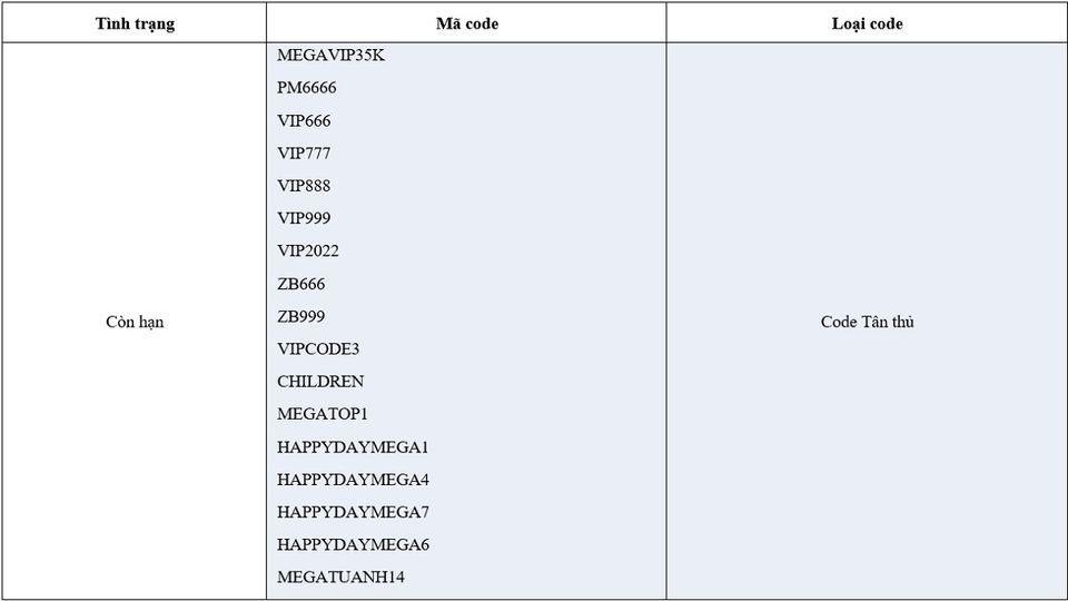 Full code Mega Đại Chiến mới nhất 2023 | Cách nhận code