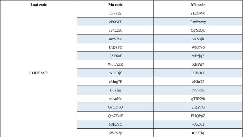 Full code Mega Đại Chiến mới nhất 2023 | Cách nhận code