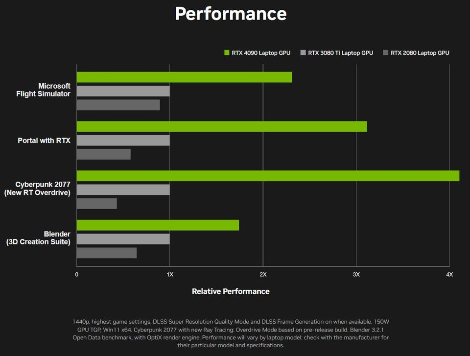 [CES 2023] NVIDIA ra mắt GeForce RTX 4090, RTX 4080, RTX 4070, RTX 4060 ...