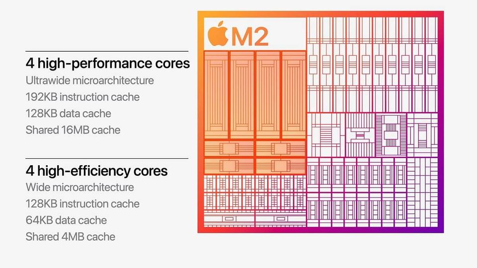 Chip M2 là gì? Chip M2 của Apple có đặc điểm gì nổi bật?
