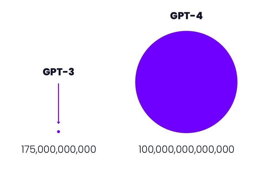 OpenAI tuyên bố ChatGPT-4 có thể đánh bại 90% thí sinh tham gia kỳ thi SAT