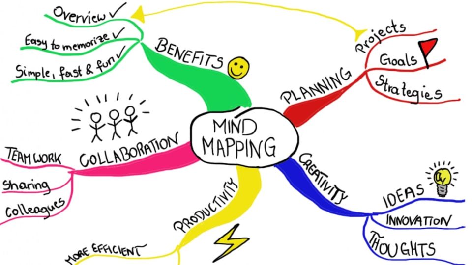 Top 10 phần mềm vẽ sơ đồ tư duy (Mindmap) online miễn phí