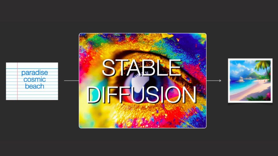Hướng dẫn cách cài đặt và sử dụng Stable Diffusion AI