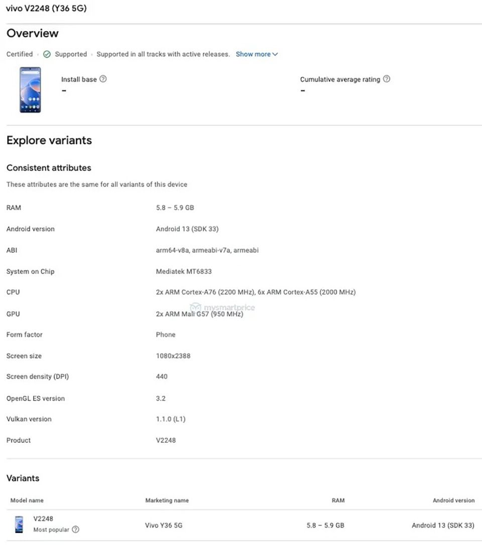 Vivo Y78m và Vivo Y36 lộ cấu hình trên danh sách Google Play Console ...