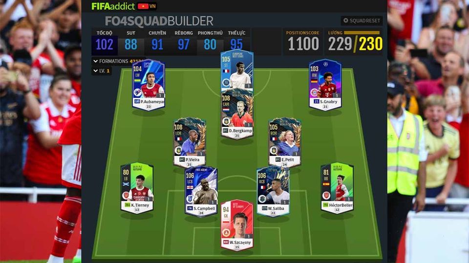 Đội hình Arsenal 2022/2023: Danh sách cầu thủ và số áo