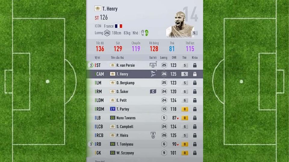 Đội hình Arsenal 2022/2023: Danh sách cầu thủ và số áo