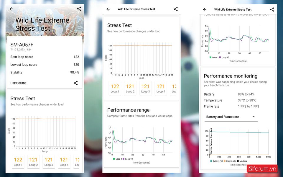 Đánh giá hiệu năng Samsung Galaxy A05s: Khi Samsung đua cấu hình với ...