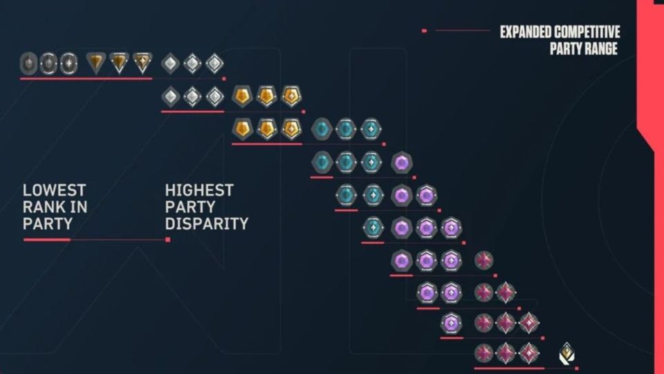 Hệ thống xếp hạng rank Valorant chi tiết nhất từ A đến Z