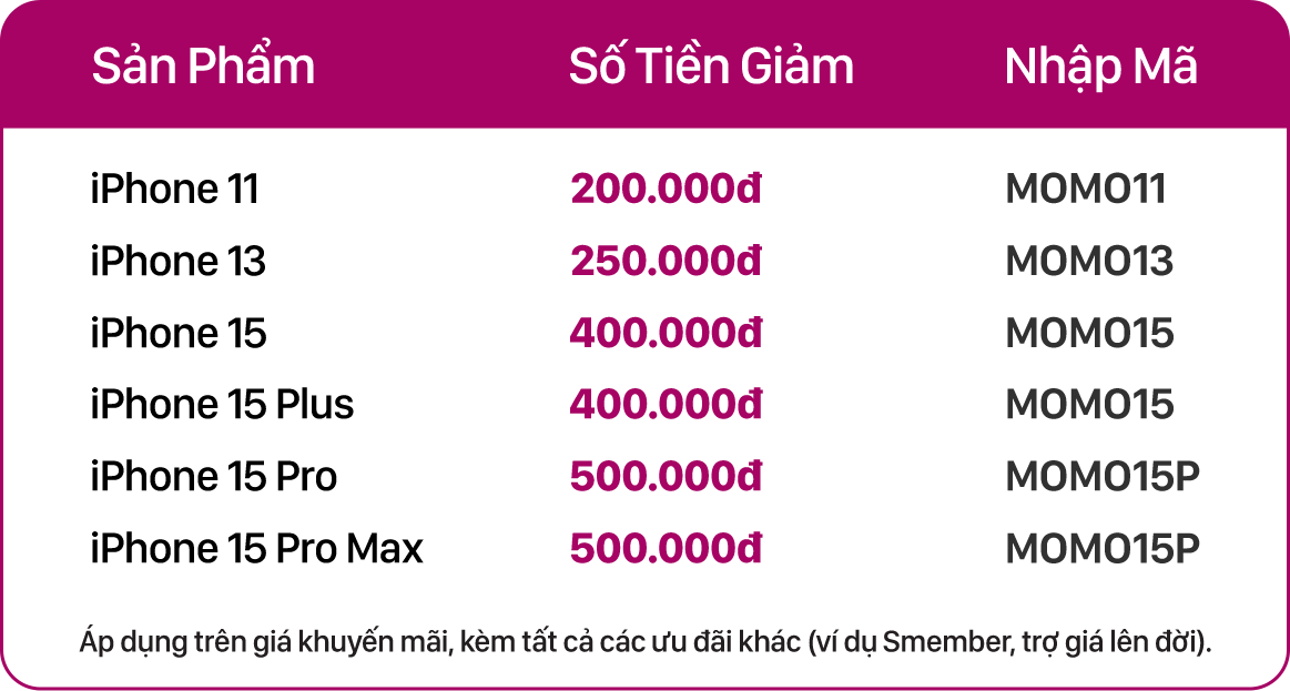TRẢ GÓP MOMO