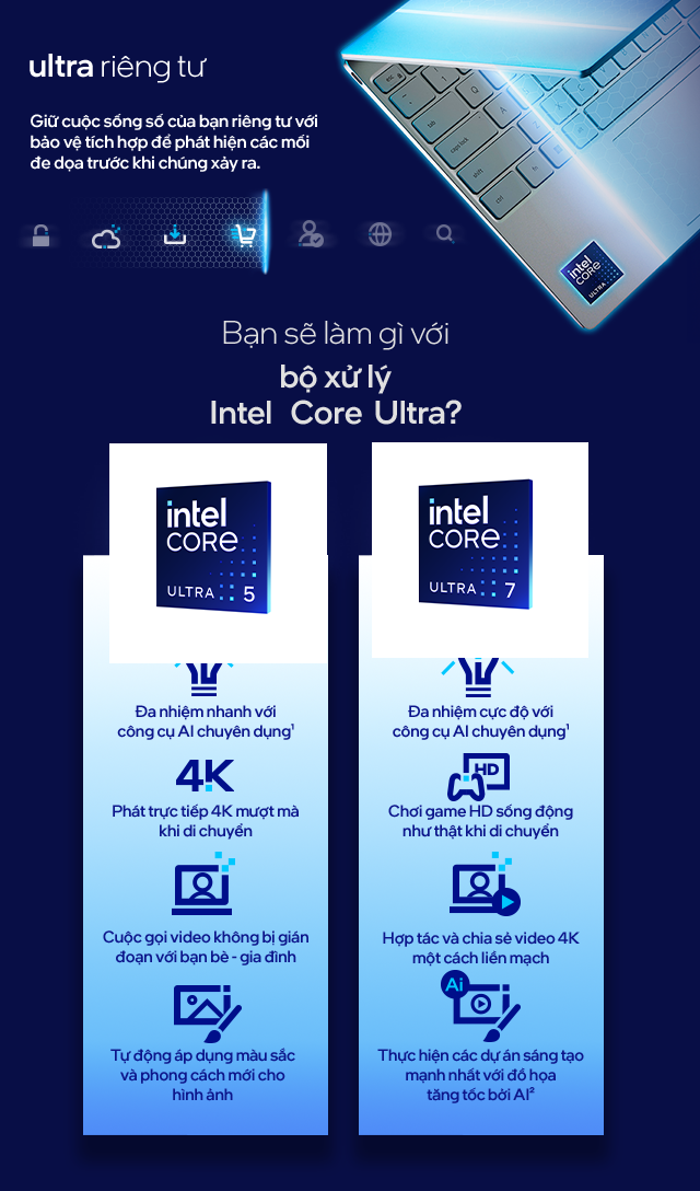 Laptop intel Core Ultra