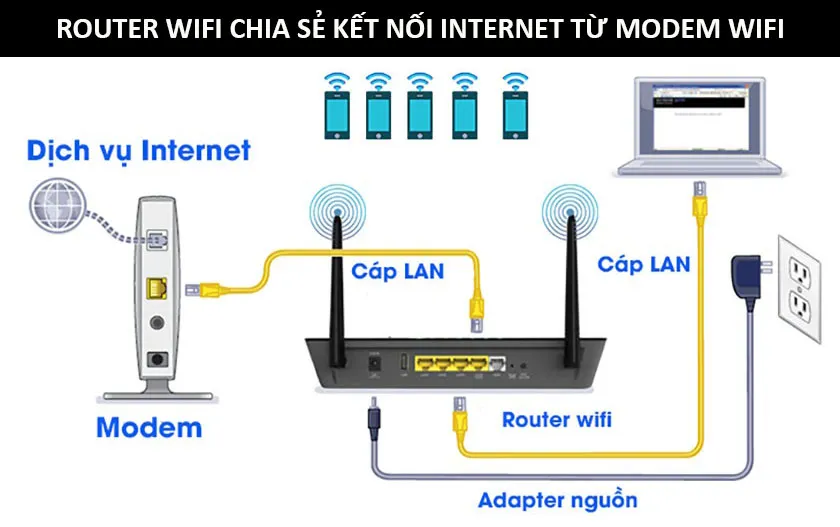 Modem WiFi | Router WiFi 6 - Giá rẻ, đổi mới 24 tháng