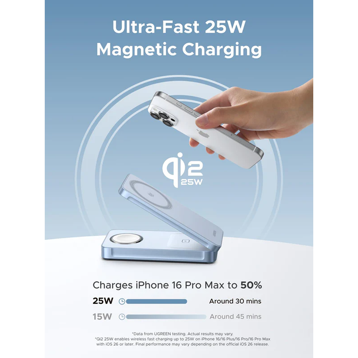 Đế sạc không dây gấp gọn Ugreen MagFlow 3 trong 1 25W 55964 | Giá rẻ