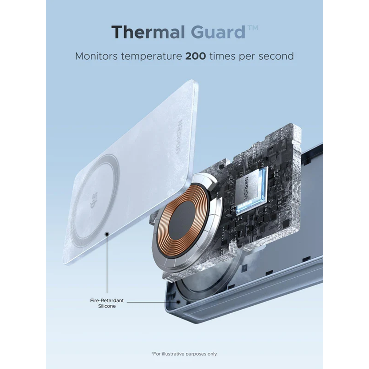 Đế sạc không dây gấp gọn Ugreen MagFlow 3 trong 1 25W 55964 | Giá rẻ