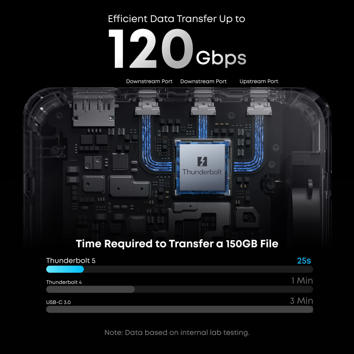 Đế sạc Anker Prime TB5 14 in 1 8K Thunderbolt 5 A83B5 | Giá rẻ