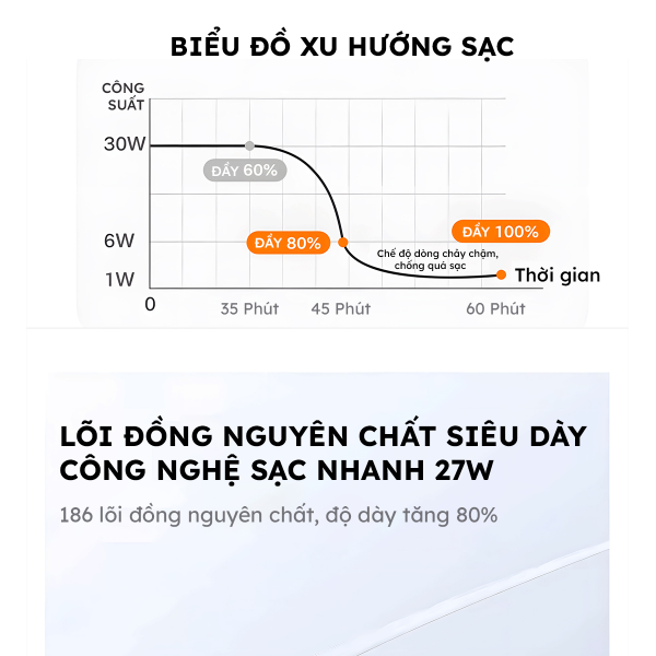 Cáp StarGO Ultralink L1 từ tính Type-C To lightning 27W dài 1.2m - Cũ ...